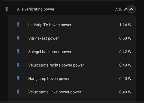 Powercalc Virtual Power Sensors Custom Integrations Home