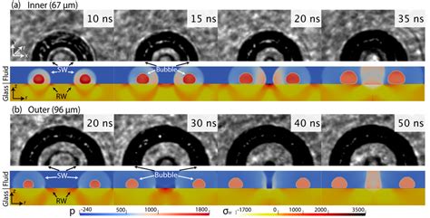 Shock Wave Dynamics Of The Two Rings The First Row Shows The Strobe