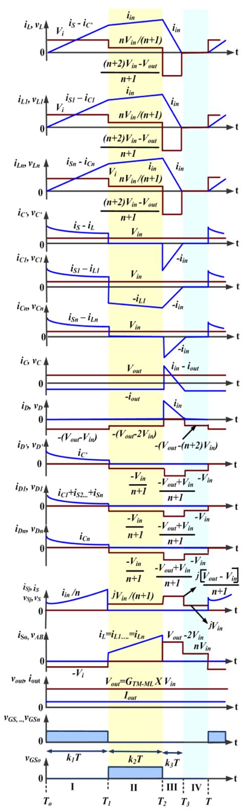 Voltage And Current Typical Waveforms In Dcm Download Scientific Diagram