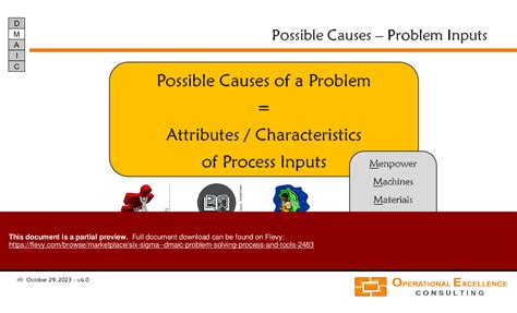 PPT Six Sigma DMAIC Problem Solving Process Tools Slide PPT PowerPoint Presentation PPTX