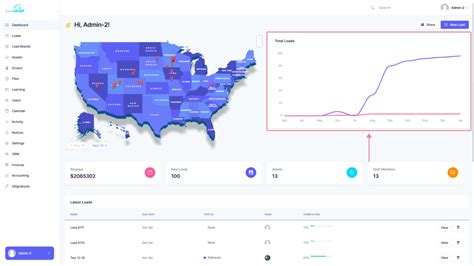 Dashboard TMS Dash