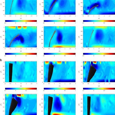 Stress Field Σ The Sequence Of Images In A And B Correspond To Download Scientific