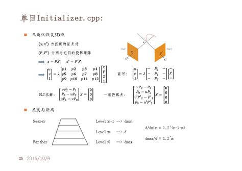 Orb Slam2源码详解吴博讲解orbslam Csdn博客