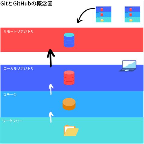 Gitとgithubの使い方 闘うitエンジニアkiyoの虎の巻