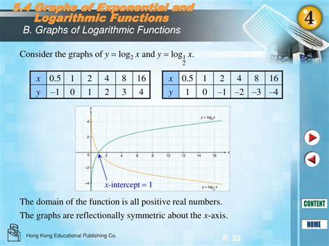 PPT - Exponential and Logarithmic Functions PowerPoint Presentation, free download - ID:4934628