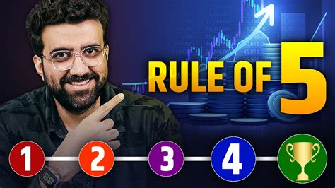 Stock Market Proven Strategies By Siddharth Bhanushali Youtube