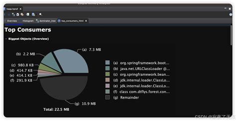 Mat （eclipse Memory Analyzer Tool）使用以及详解 技术栈