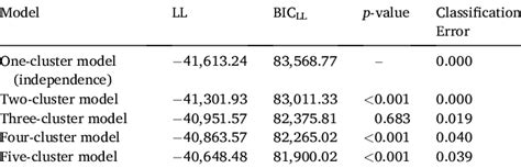 Latent Class Cluster Models Based On Best Worst Importance Scores