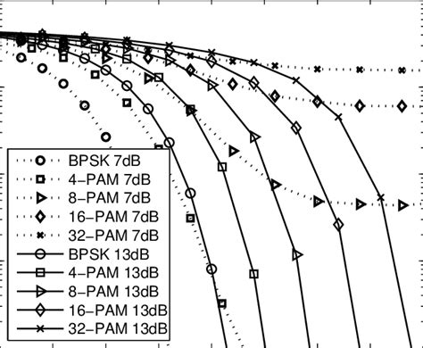 Ber Performance Of Dc Biased Imdd Optical Dht Ofdm System Over Awgn
