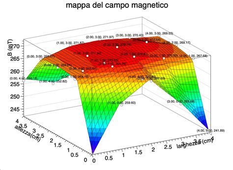 How To Show The Coordinates Of A 3D Graph Newbie ROOT Forum
