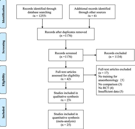 Prisma Flow Diagram For The Literature Search And Exclusion Criteria