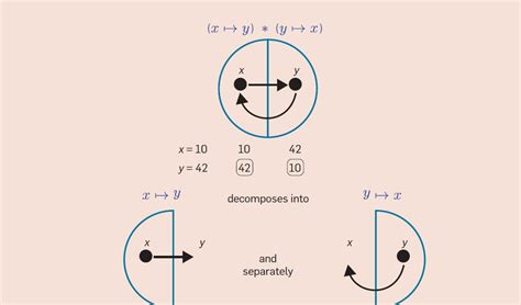 what is gradual verification by jan paul ramos