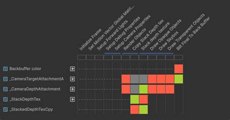 Render Graph How Read Write The Same Texture In Blit Shader Optimaly Unity Engine Unity