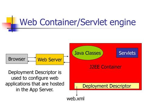 Java Servlets Java Server Pages Ppt Download