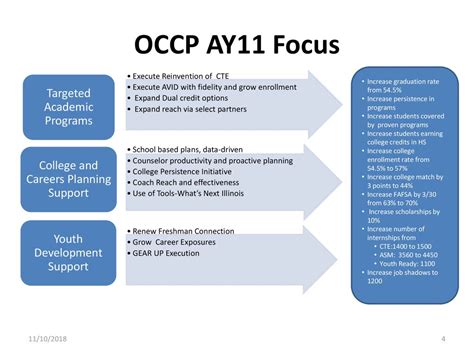 Mid Year Occp Team Meeting Ppt Download