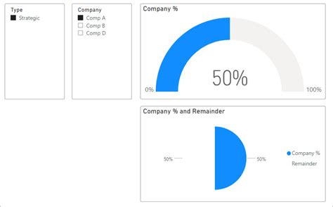 Solved Measure To Calculate Percentage Of Slicer Based On