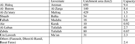 Potential Dam Sites Download Table
