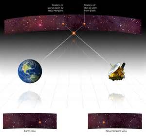 What Is Parallax Sciencealert