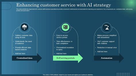 Enhancing Customer Service With Ai Strategy Ppt Presentation
