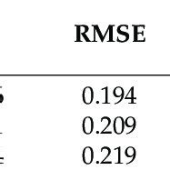 Fitting Summary Of GLM Models Used To Relate Field With Remote Sensing Download Scientific