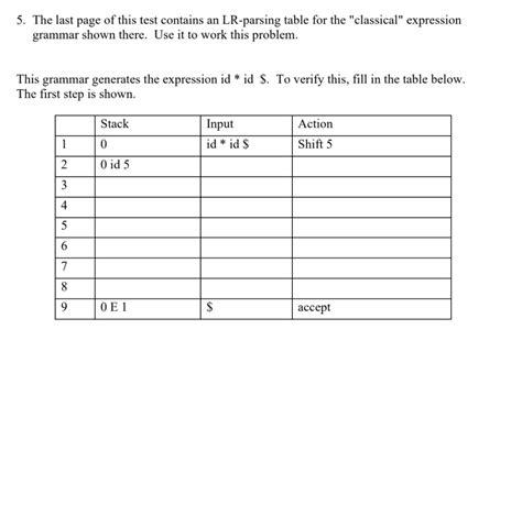 Solved The Last Page Of This Test Contains An LR Parsing Chegg