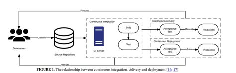 Muhammad Ateeb Aslam On Linkedin Devops Civscd