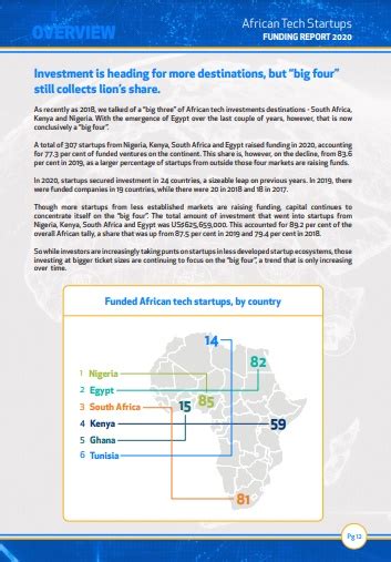 African Tech Startups Funding Report 2020 En Group