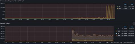 性能监控 Influxdbgrafanajmeter展示测试结果grafana显示jmeter的结果 Csdn博客