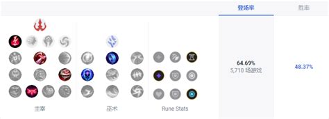 Lols15小法师天赋推荐lols15中单小法师符文搭配推荐超爱教程网