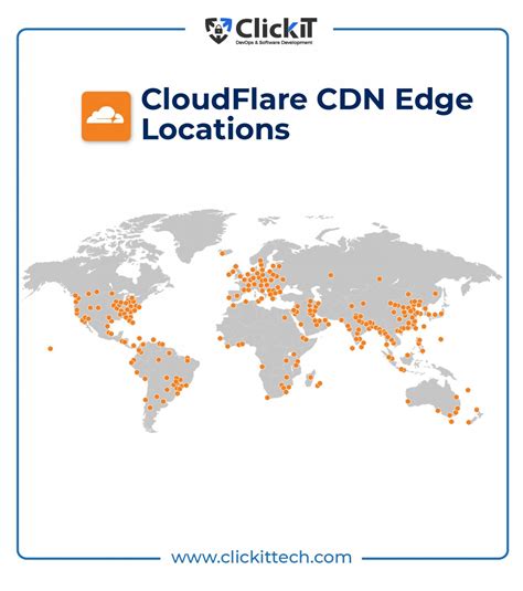CloudFront Vs CloudFlare Choosing The Right CDN