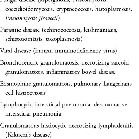 Acute Interstitial Pneumonia Aip A Axial And B Sagittal Ct Images