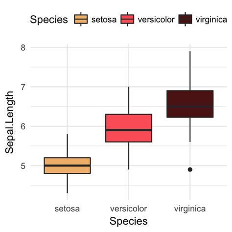 Ggplot Cheat Sheet For Great Customization Articles Sthda