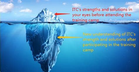 Kaylee Chou On Linkedin Itc Africa Audiovisual China Conferencing