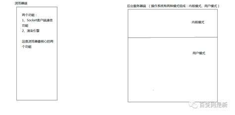 Aspnet之笔记04 03（aspnet 原理初步） 墨天轮