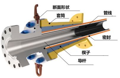 热塑性复合材料管道 TCP 的最新应用 知乎
