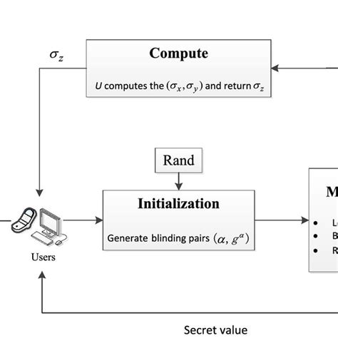 System Model Of Outsourcing Algorithm Download Scientific Diagram