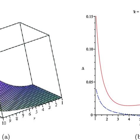 A Variation Of Mass Function With Radial Distance R And The Scaling Download Scientific