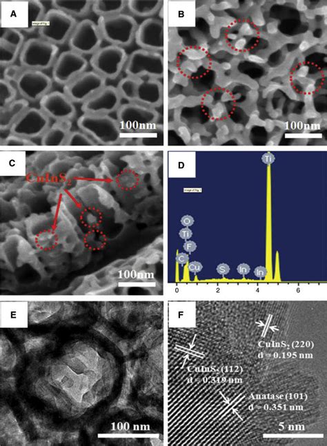 Sem Image Of Tio2 Ntas A Top View B Side View Images C And Edx Download Scientific