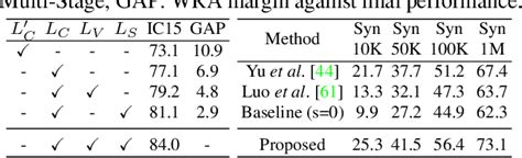 Joint Visual Semantic Reasoning Multi Stage Decoder For Text