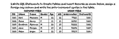 Solved 2write Sql Statements To Create Tables And Insert