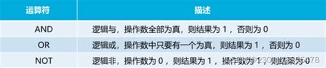 达梦数据库的查询达梦字段别名 Csdn博客