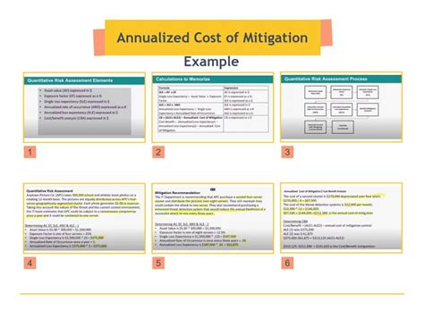 Quantitativeriskassessment Cybersecurity Riskmanagement Costmitigation Douglas Greca