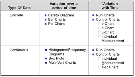 Data Representation Day 15 Implementing Lean Six Sigma In 30 Days