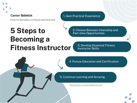 How To Become A Fitness Instructor Career Sidekick