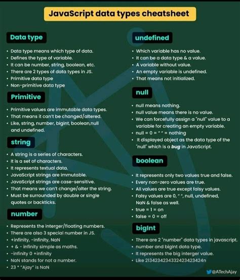 Muhammad Adnan On Linkedin Javascript Data Datatypes Programming