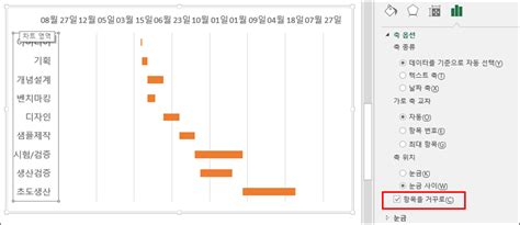 엑셀excel 프로젝트의 일정 관리하는 간트 차트를 이루는 요소들을 알아보고 표로 만들기시간도표 계획표 예시파일 포함