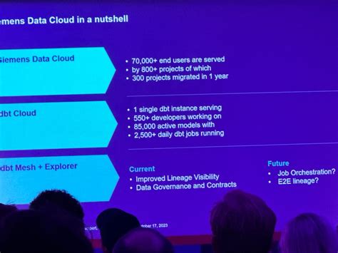 ahmed elsamadisi on linkedin datamodel sql dataanalysis