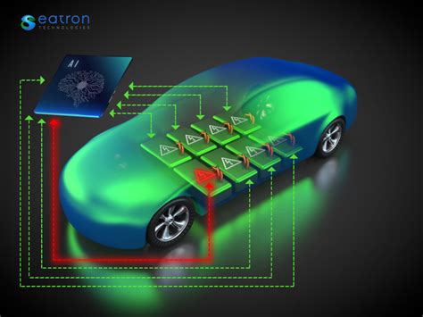Artificial Intelligence The Key To Limiting The Risk Of Ev Battery