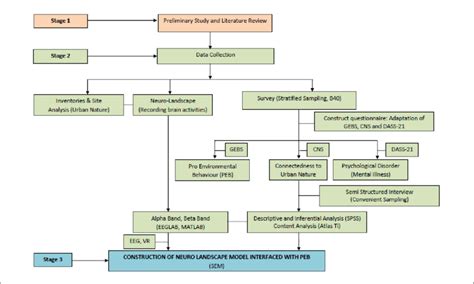 A Methodological Research Framework Source Author Download