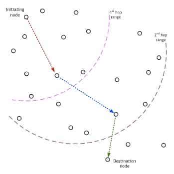 Virtual Extension Technology